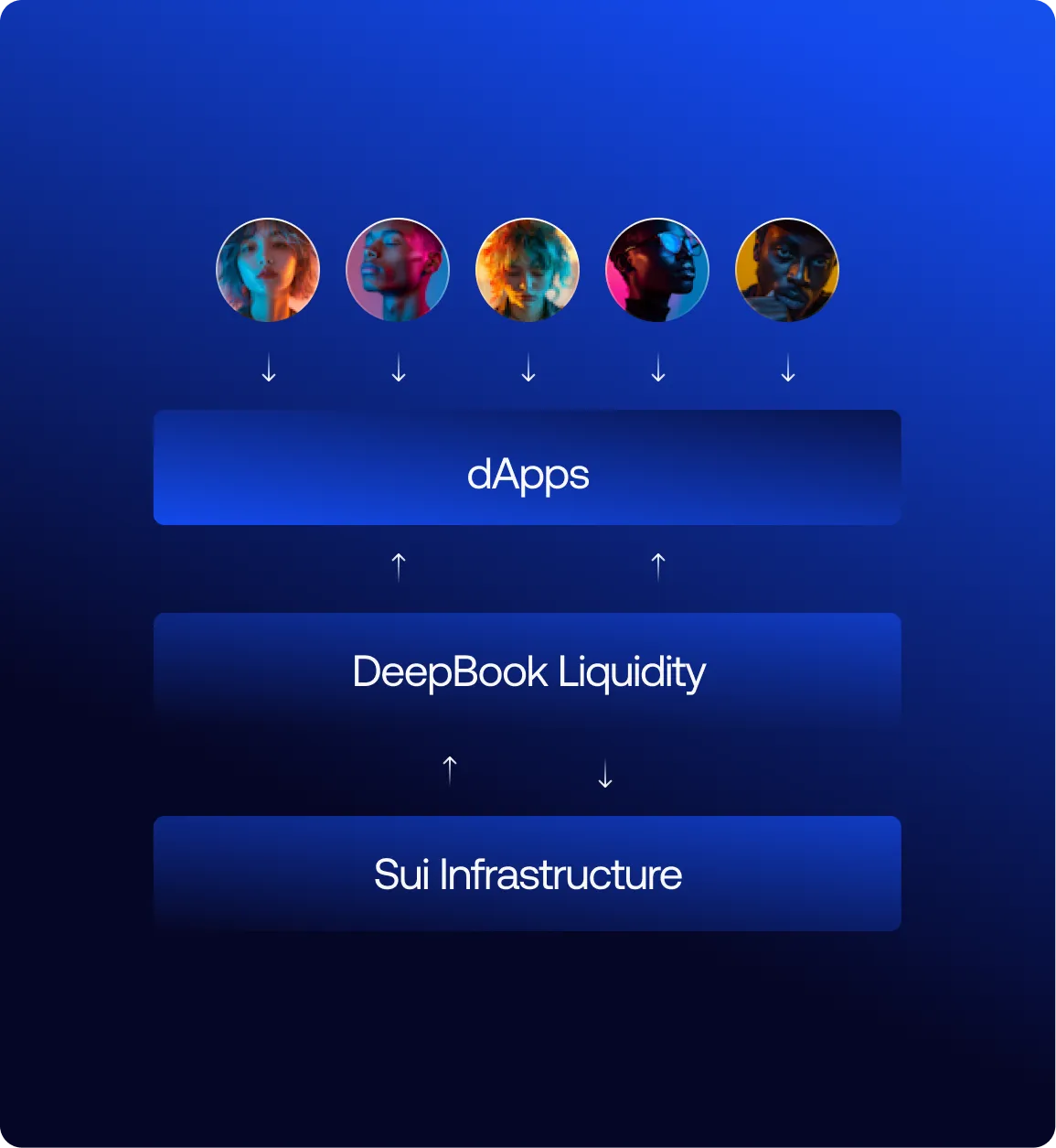 DeepBook on Sui | Sui's Fully On-chain Order Book